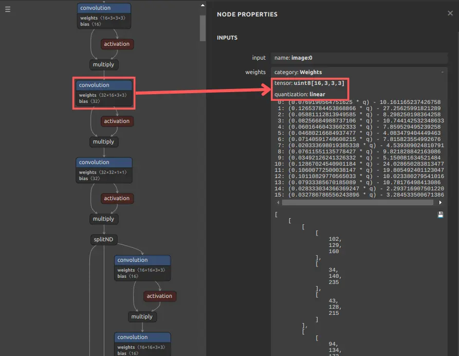 Introducing Post-Training Model Quantization Feature and Mechanics Explained